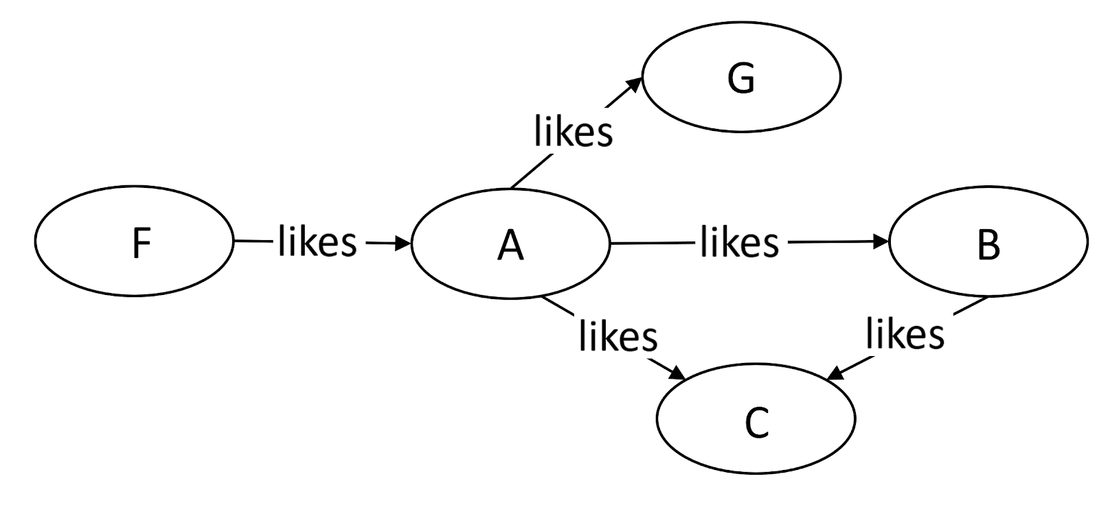 Explore LeetCode
