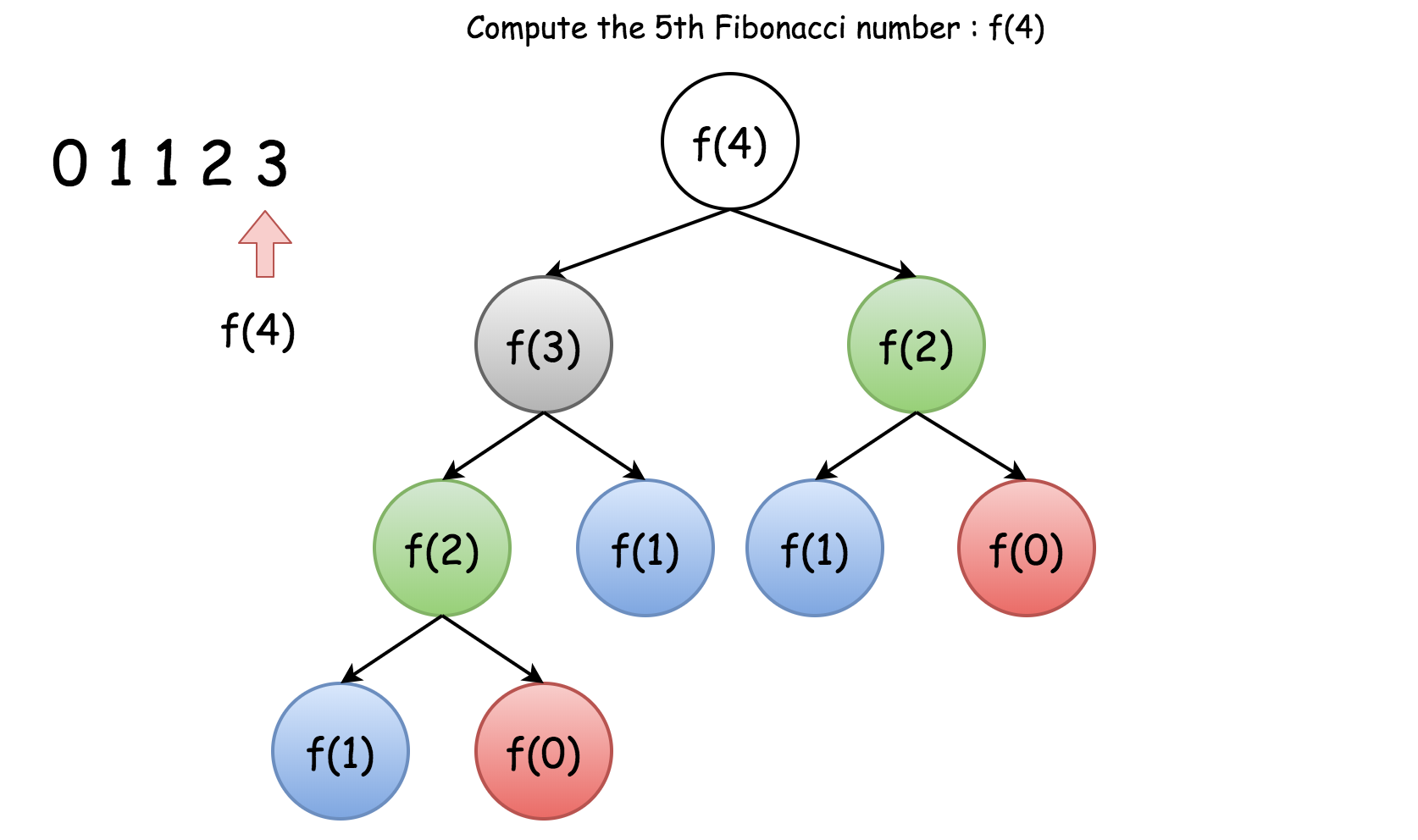 Xuan Qin's Highlights on 'Time series best practice in the industry ...