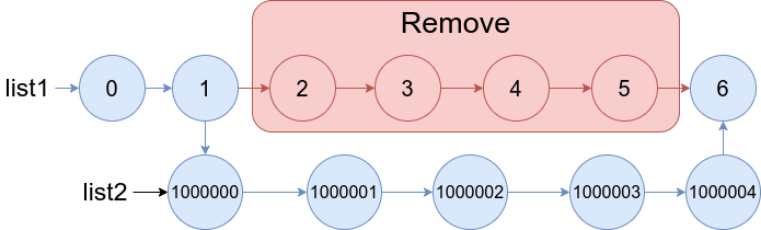 Merge In Between Linked Lists LeetCode