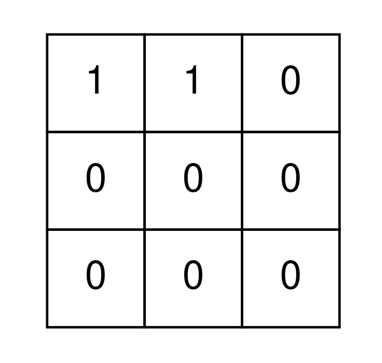 LeetCode 2128 Remove All Ones With Row And Column Flips KK s Blog