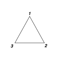 Minimum Score Triangulation of Polygon - LeetCode