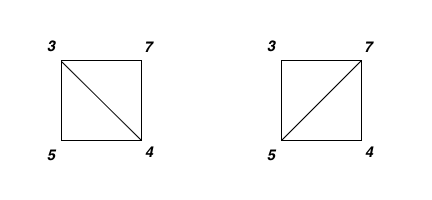 Minimum Score Triangulation of Polygon - LeetCode