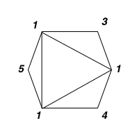 Minimum Score Triangulation of Polygon - LeetCode
