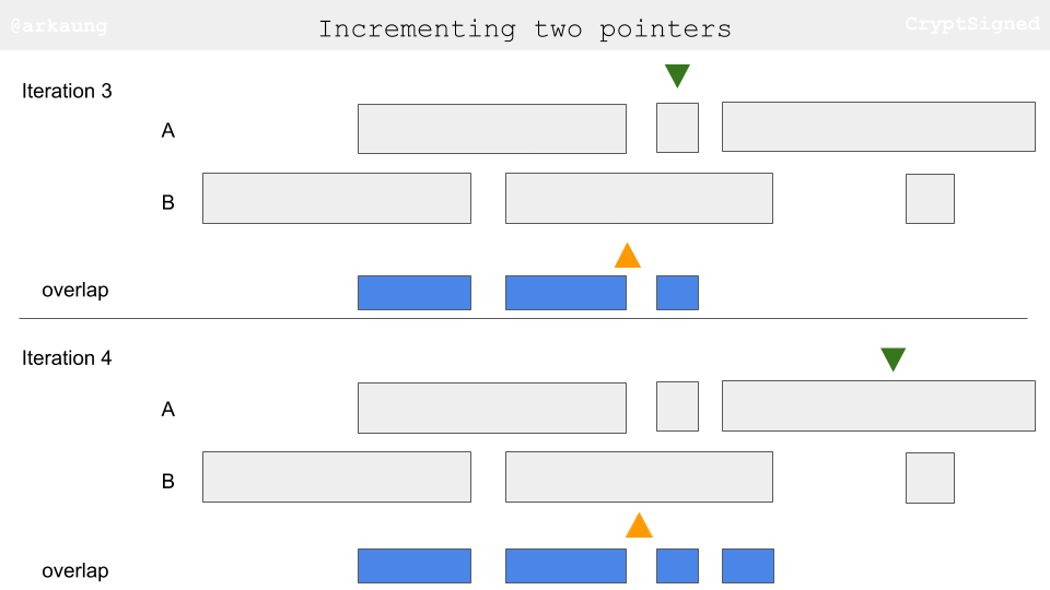 [Python] Two Pointer Approach + Thinking Process Diagrams - LeetCode ...