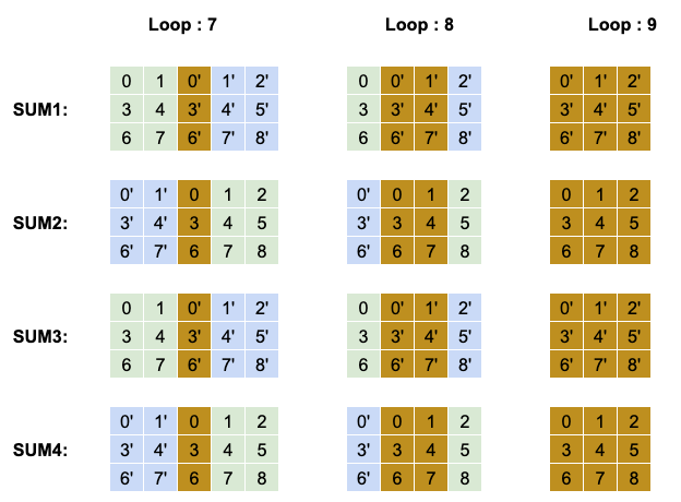 Other Assemblage Loop 3x3.5 Art & Collectibles Mixed Media & Collage ...