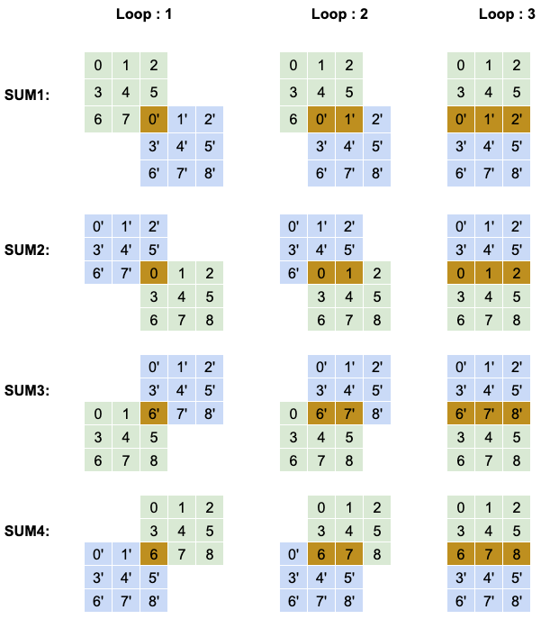 Other Assemblage Loop 3x3.5 Art & Collectibles Mixed Media & Collage ...