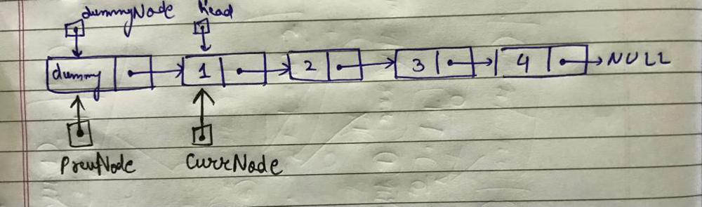 🚀swapping Nodes Not Just The Values Visual Explanation Well Explained C Leetcode