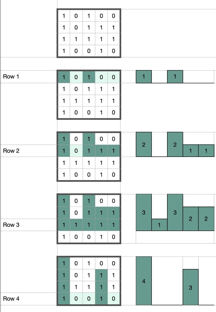 Built On 84 Largest Rectangle In Histogram Visual Illustration 