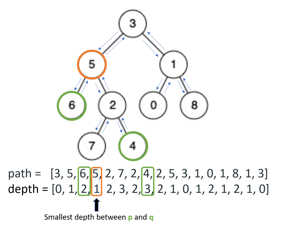 [Python] BFS and Euler Path - with picture - LeetCode Discuss