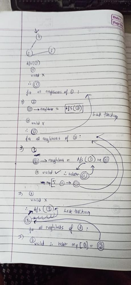 Clone Graph Explained Leetcode Discuss 
