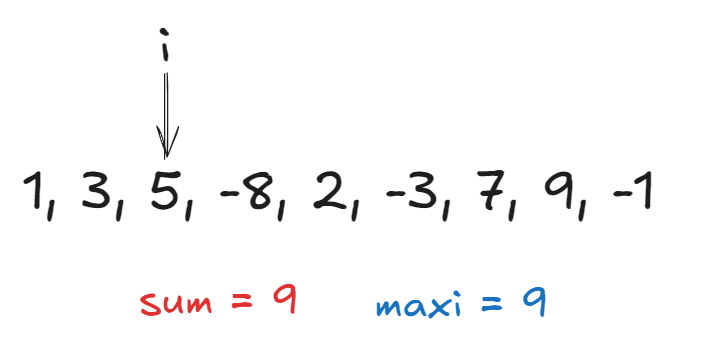 All About Kadane's Algorithm - Discuss - LeetCode
