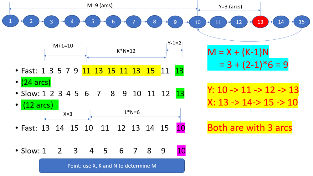 detailed explanation of the equations for two pointer method - LeetCode Discuss
