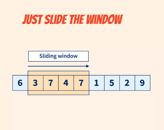 Master the Sliding Window Technique: A Beginners' Guide - Discuss ...