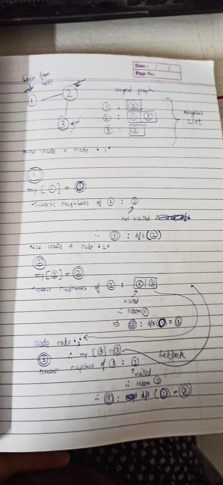 Clone Graph Explained Leetcode Discuss