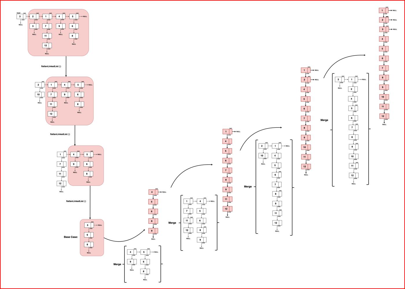 A few helpful links to posts which tell you HOW to grind leetcode ...