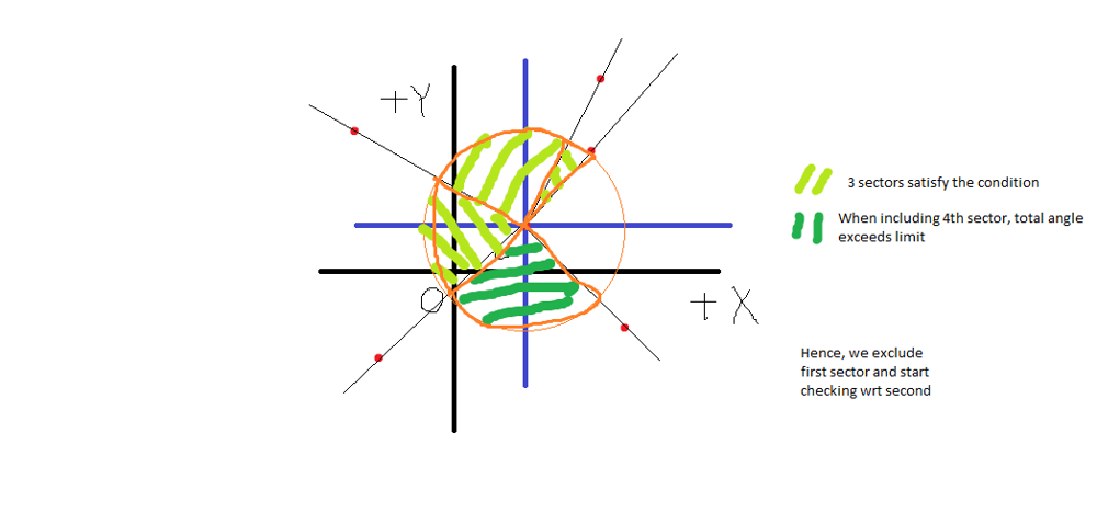 A theoretical explanation with diagrams for easier understanding - LeetCode Discuss