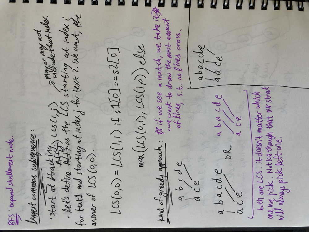 Progression Of Python Solutions With Analysis And Visuals Leetcode Discuss