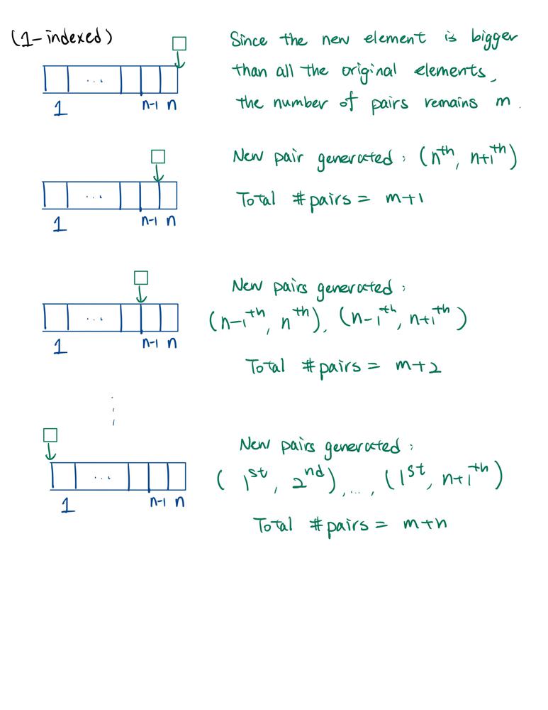 DP Explained With Figures Python LeetCode Discuss