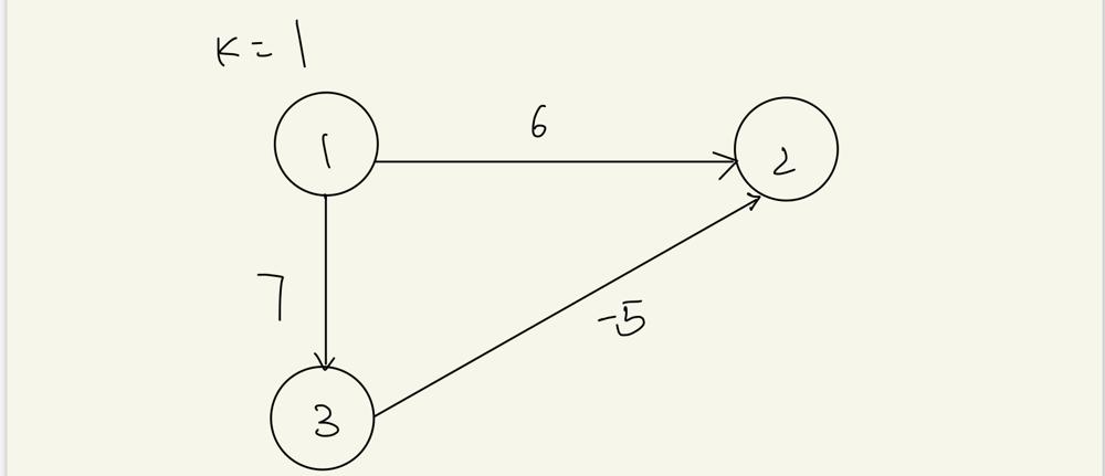 Bellman Ford Explanation With Graph No Code Leetcode Discuss