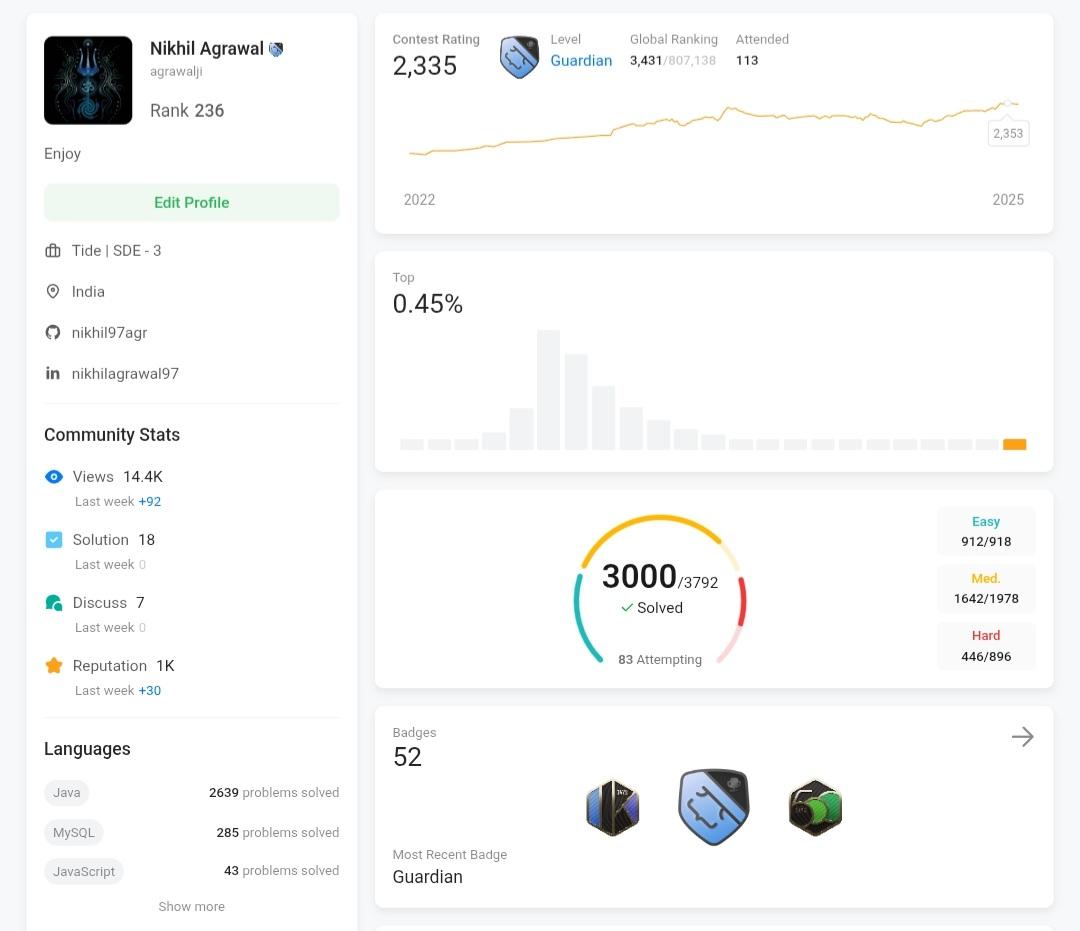 Does leetCode provides user profile link? - Discuss - LeetCode