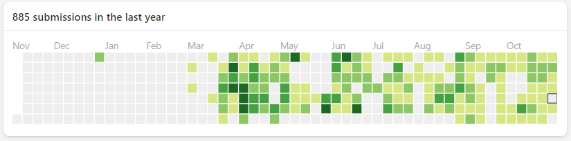  Solved Submissions Chart Is Missing Data LeetCode Discuss