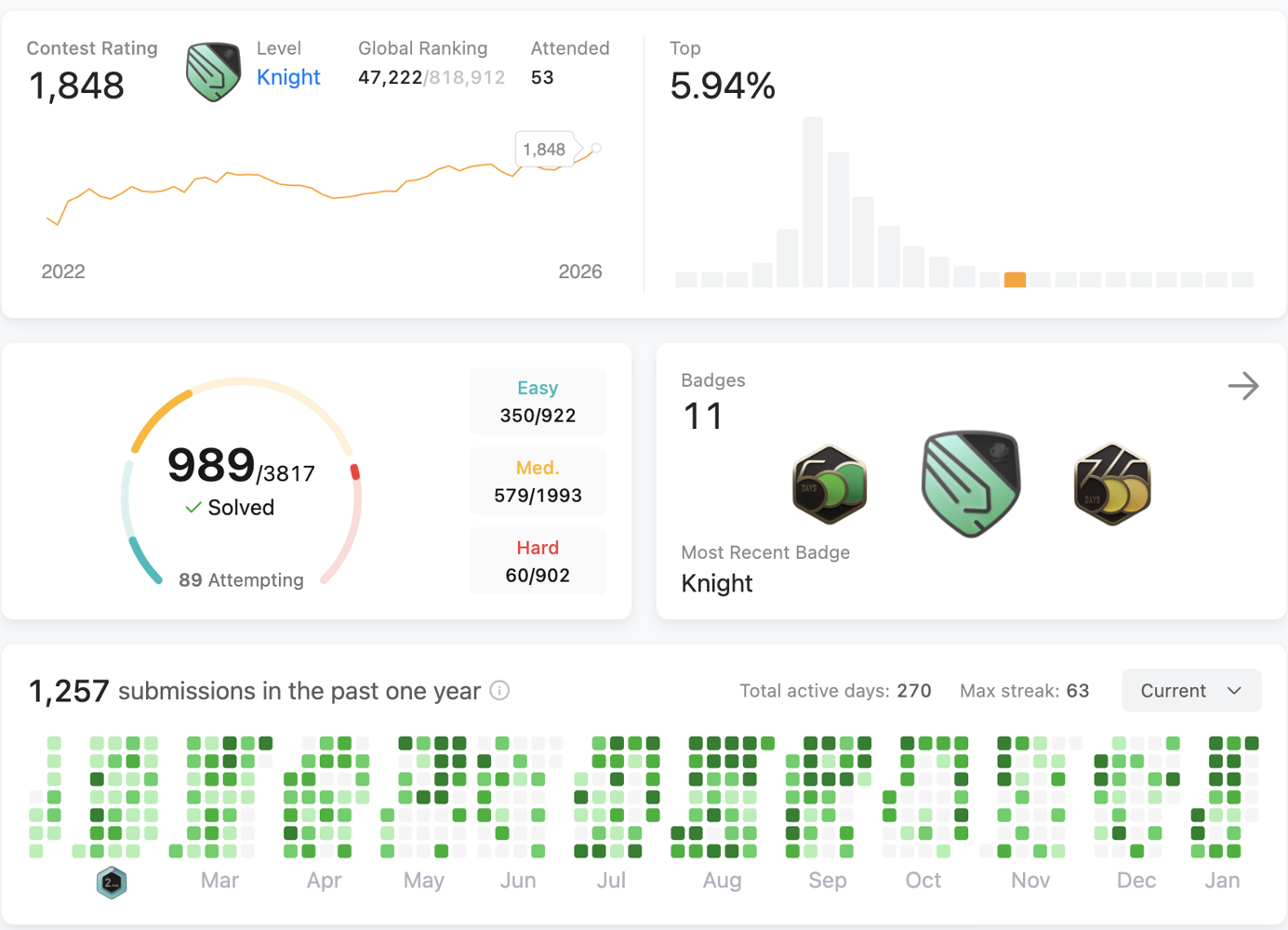 Discuss - LeetCode