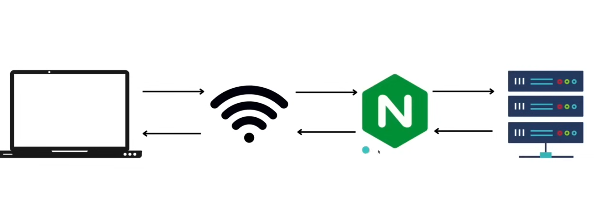 Link for top 150 Leetcode problems - Discuss - LeetCode