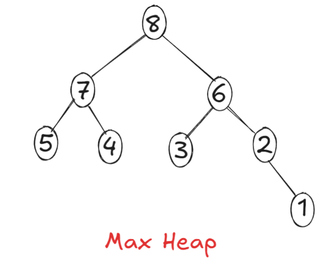 All About Priority Queues or Heaps - Discuss - LeetCode