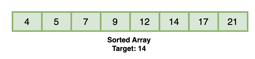 Use this dark mode feature in leetcode - Discuss - LeetCode