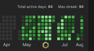LeetCode 14 Patterns Mastery: 130 Questions with Company Insights💻🚀 ...