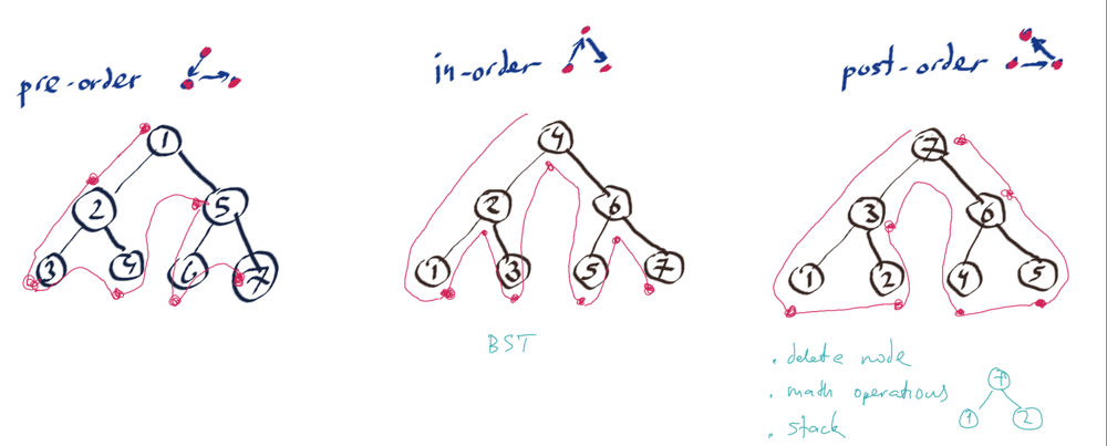 Illustrated Explanation Leetcode Discuss