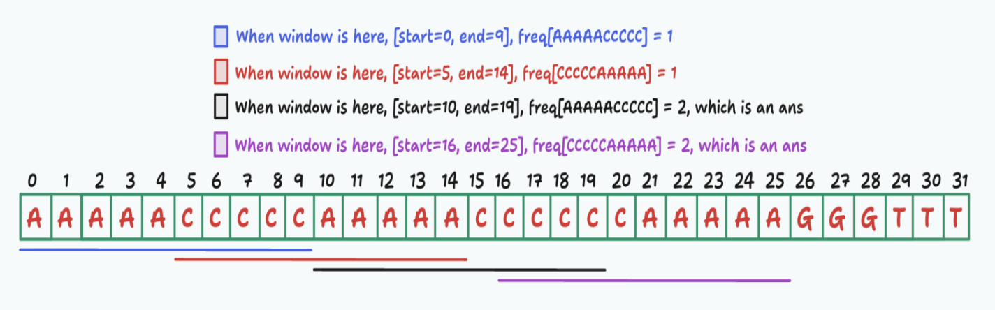 Ultimate Sliding Window Cheatsheet — Patterns, Approaches, Categorized Problems and Solutions! ⚡ ...