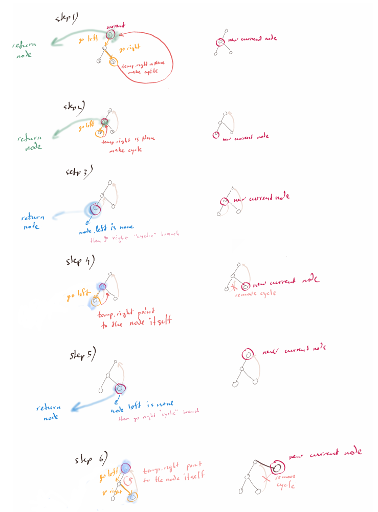 Illustrated Explanation Leetcode Discuss