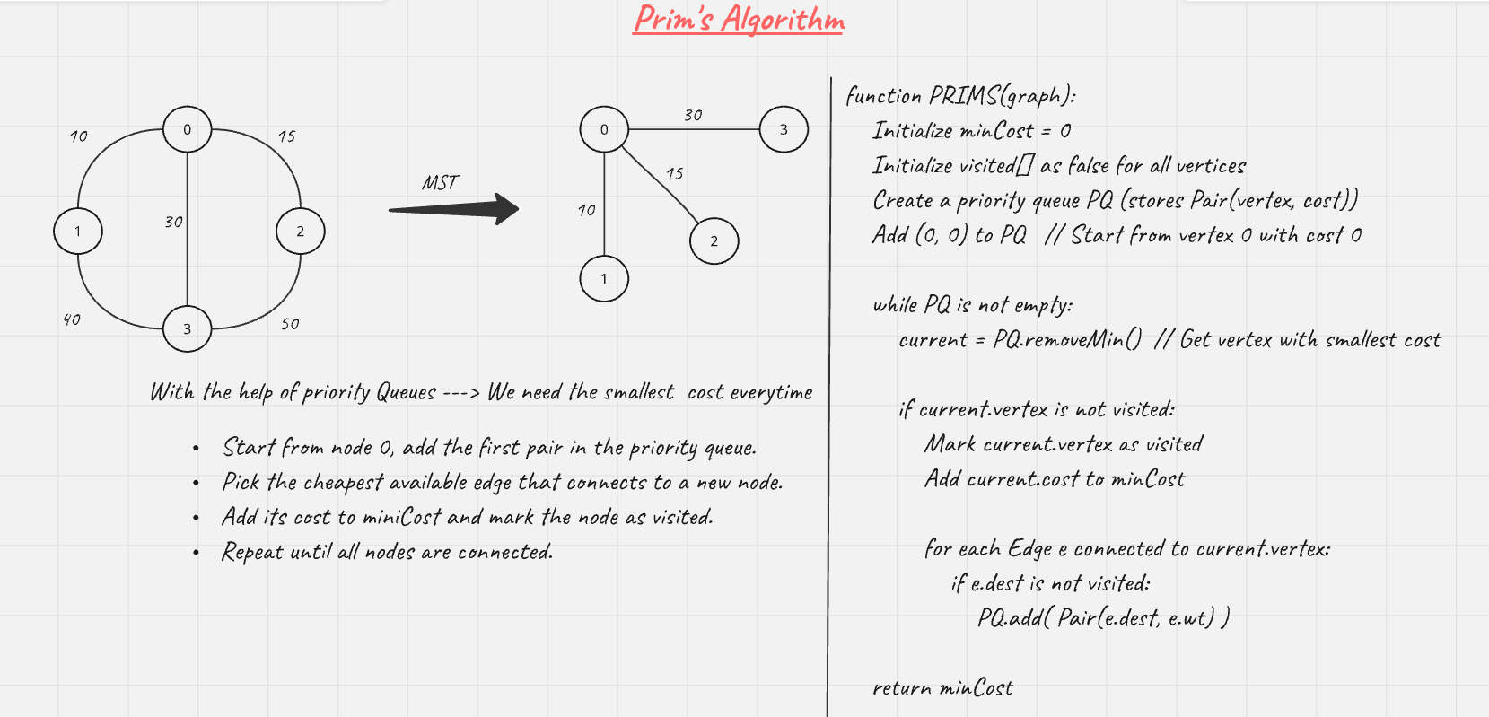 🌟 Explore Prim's Algorithm with Diagrams || Minimum Spanning Trees! 🚀📈 ... 🌟 Explore Prim's Algorithm with Diagrams || Minimum Spanning Trees! 🚀📈 ...
