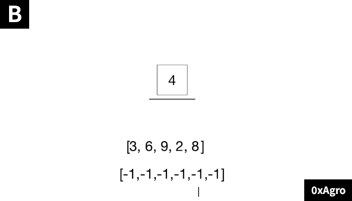 Monotonic Stack Made Simple! 📊 Quick Visual Explanation - Discuss - LeetCode