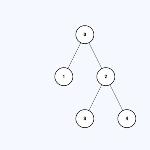 The AHU Tree Algorithm for Determining Tree Isomorphism - Discuss ...