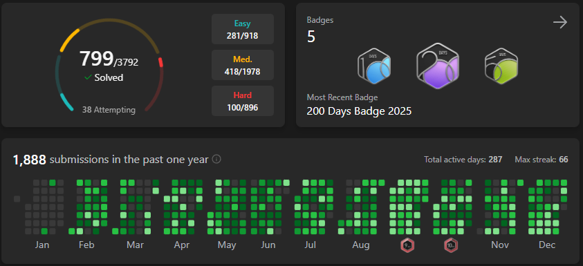 Array Leaders - Discuss - LeetCode