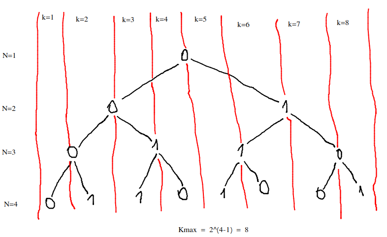 Binary Search Recursive Tail Recursion O N Time O 1 Space 0ms