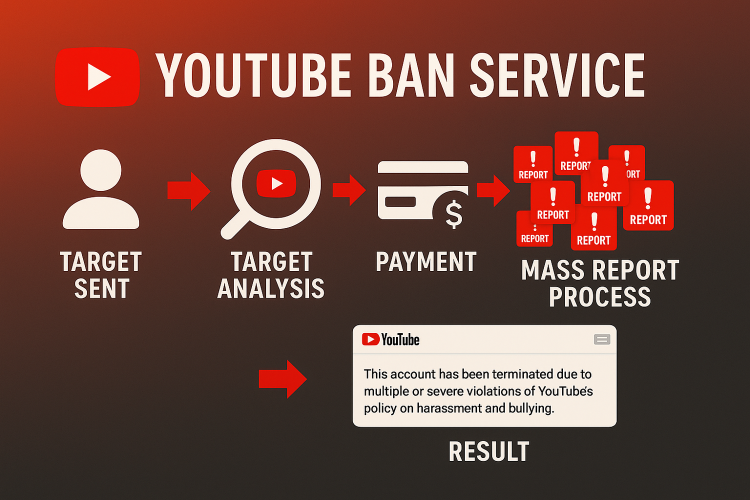 YouTube Mass Report Bot — Channel & Spam Removal Service [2026 ...