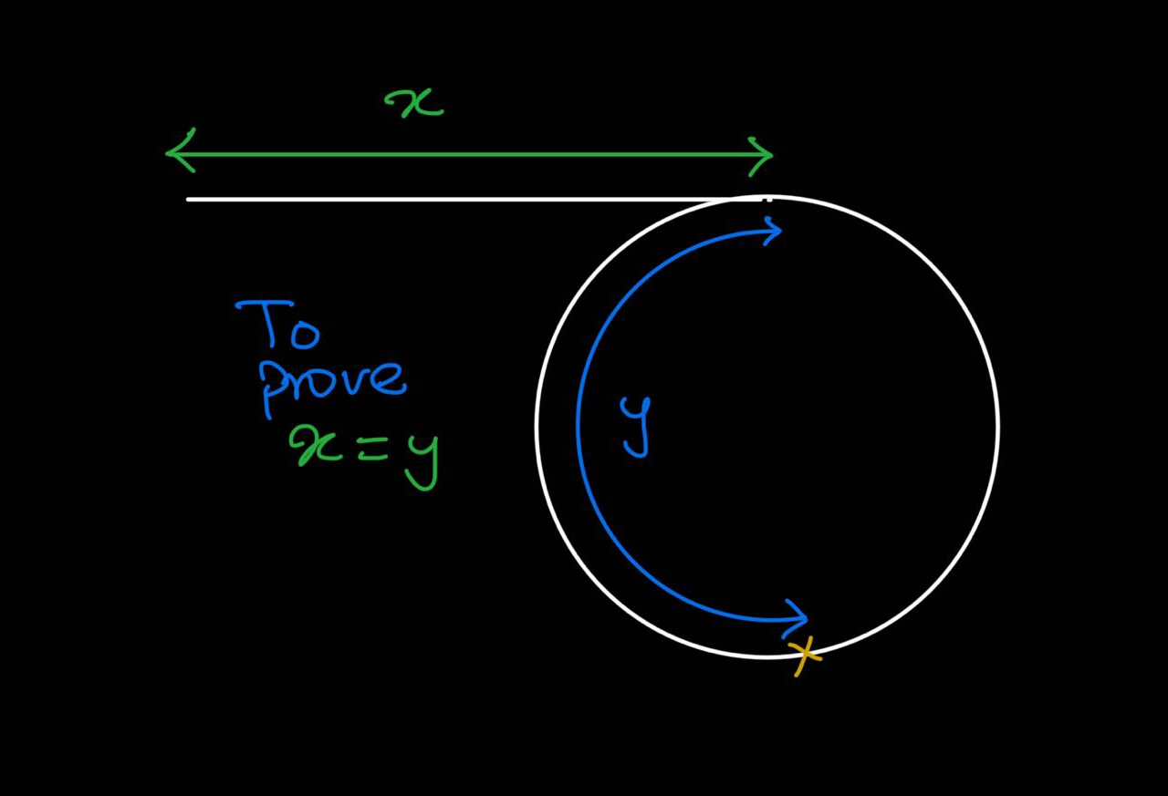Floyd’s Cycle Detection Algorithm — Mathematical Proof - Discuss - LeetCode