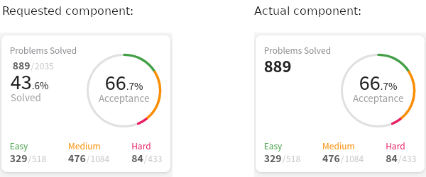Problems Solved Number Of All Problems LeetCode Discuss