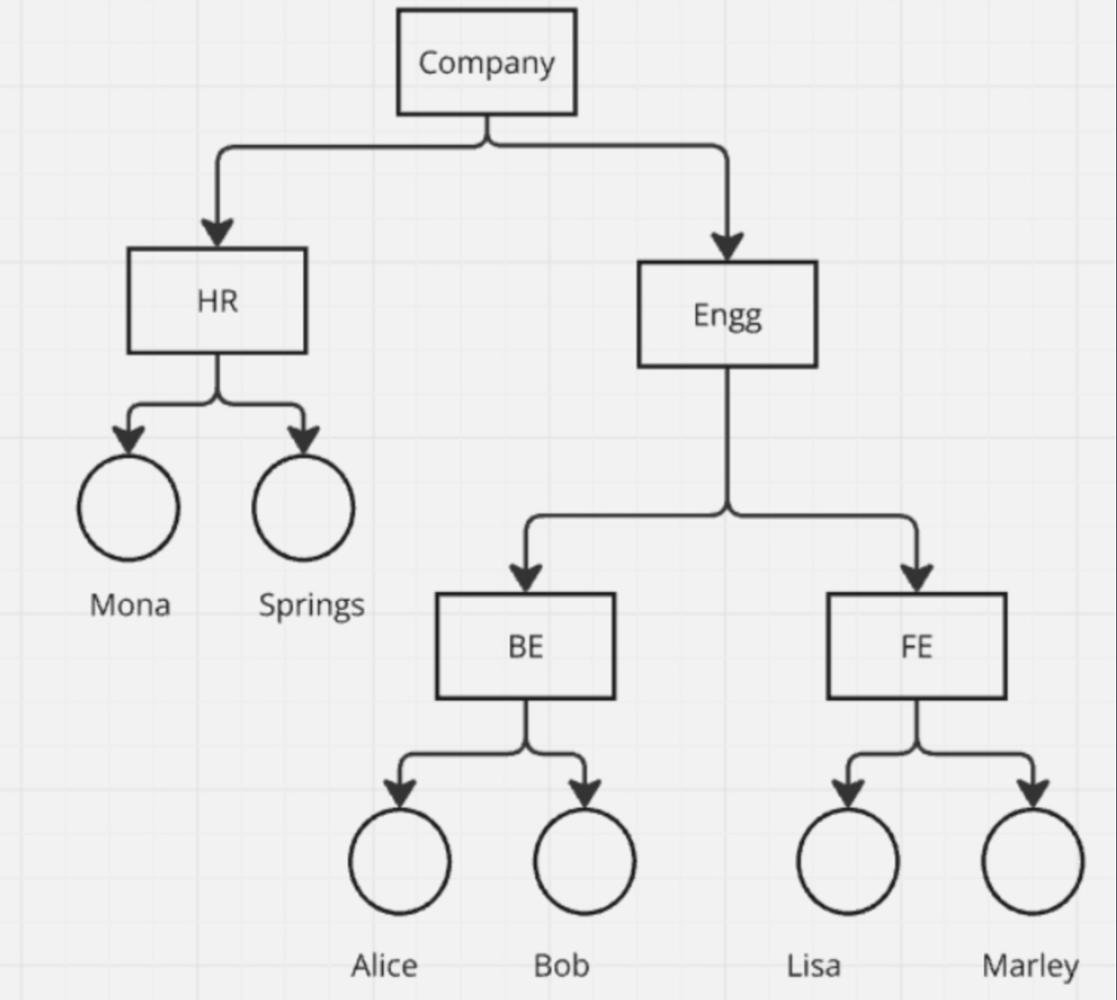 C# interview questions - Discuss - LeetCode