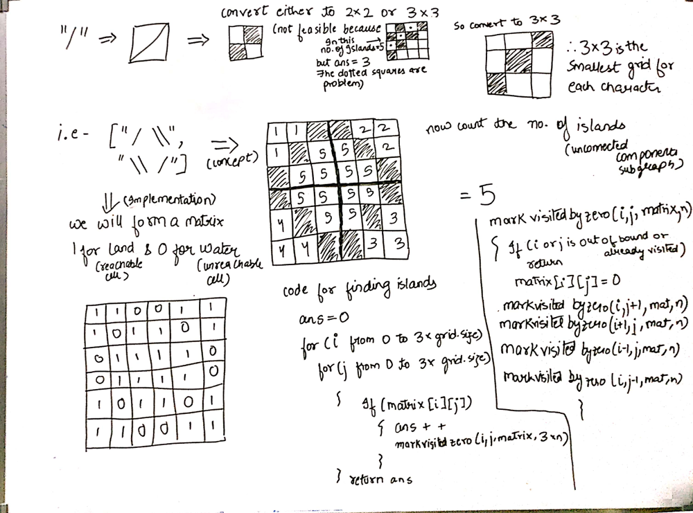 C++ 3x3 Pixel(Grid) & Union-Find(Whiteboard Explanation with images ...