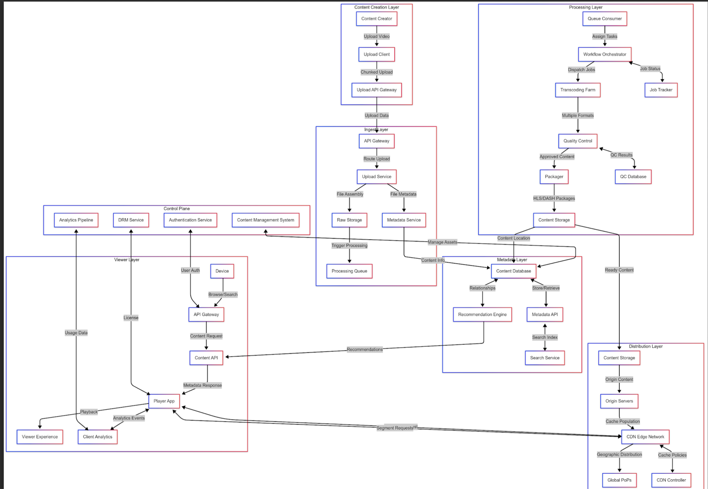 Google | Find the number of occurrences of an element in a sorted array - Discuss - LeetCode