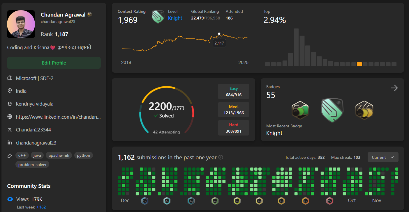 Thanks to LeetCode, Completed 2200 questions, Curated a list of 850 ...