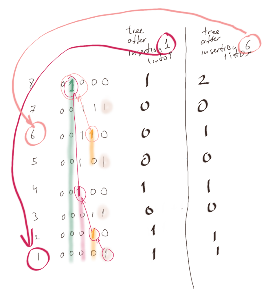 [python] Illustrated Explanation Leetcode Discuss