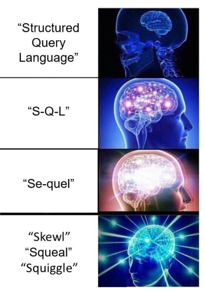 DBMS Cheatsheet for Interviews | 30 Questions - Discuss - LeetCode