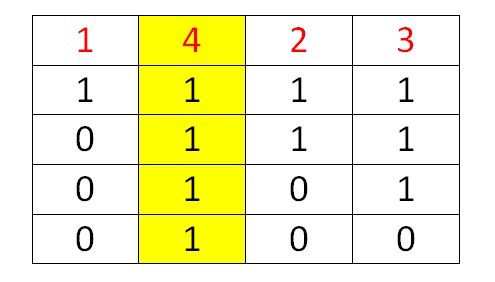 [ C++/ Python ] Explanation with Image and Example || Max digit || O(n) - LeetCode Discuss