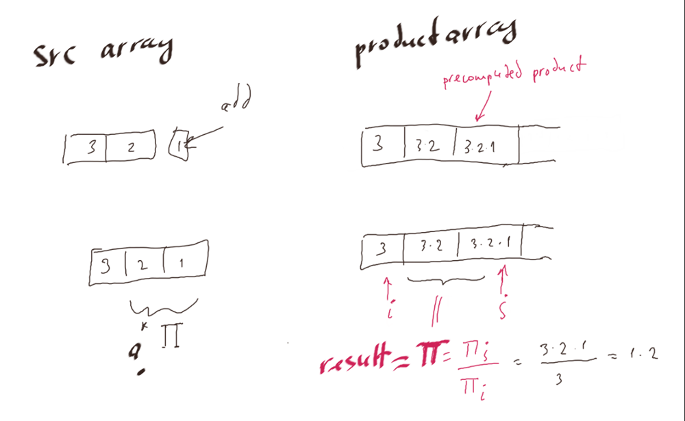 [python] O 1 S Illustrated Explanation Leetcode Discuss