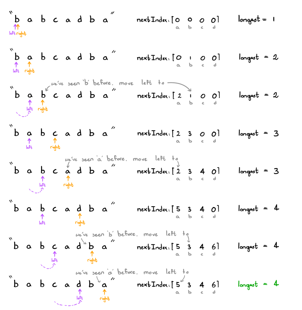 visual-explanation-sliding-window-java-leetcode-discuss